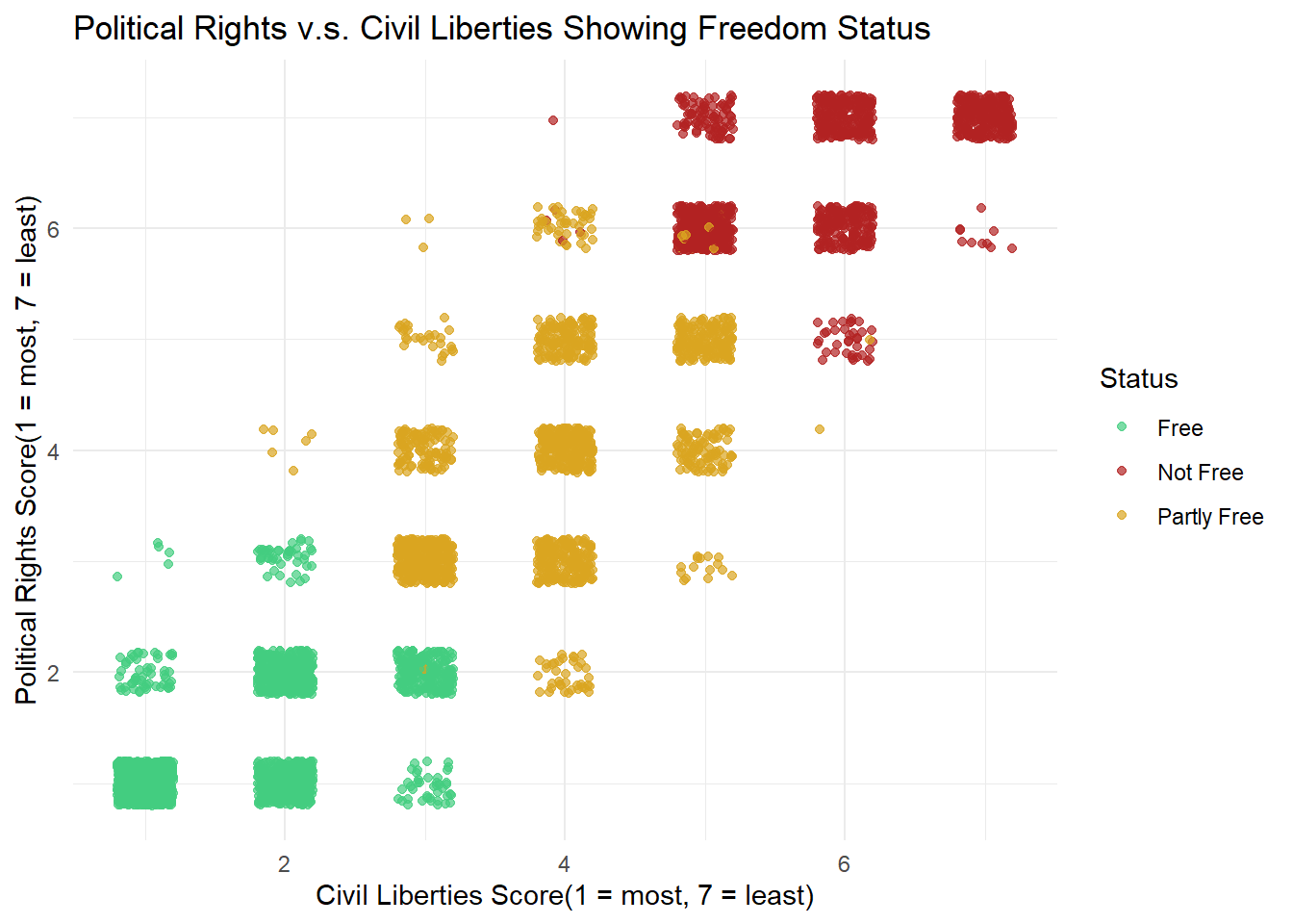 Global Freedom Indicators – Colby Cooley